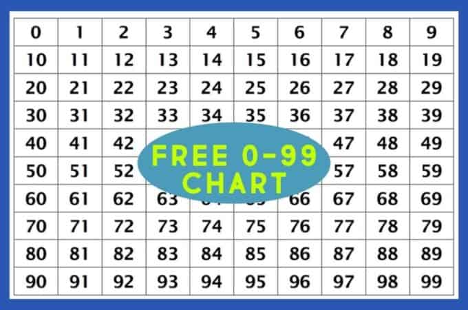 Free 0-99 Circular Number Chart