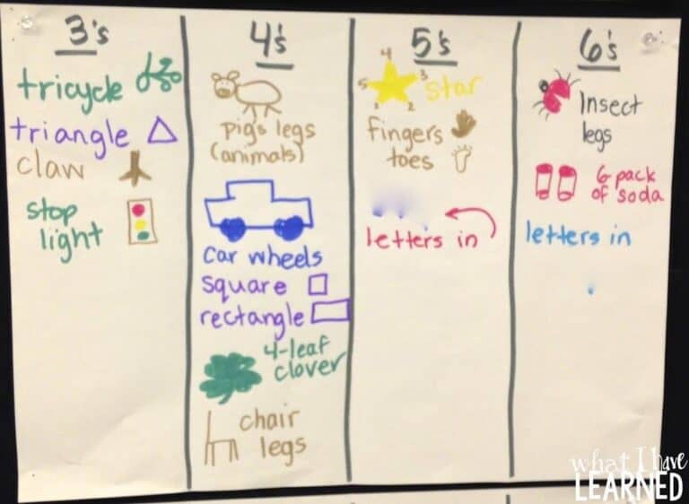 Things That Come in Groups (2–10) – Examples for Teaching Multiplication