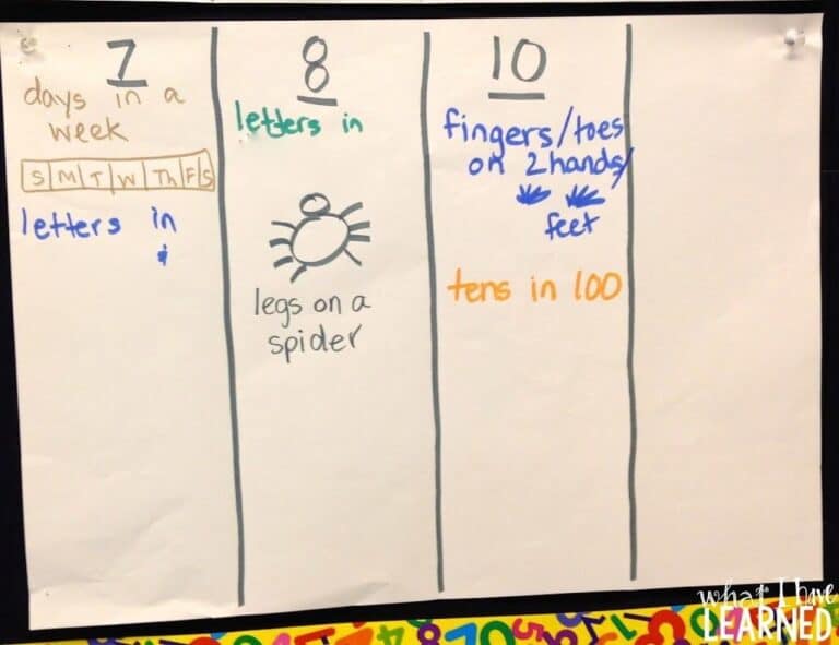Things That Come in Groups (2–10) – Examples for Teaching Multiplication