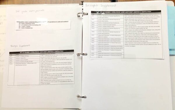 Curriculum Mapping for Second Grade Math