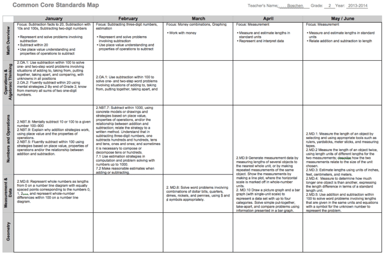 Curriculum Mapping for Second Grade Math