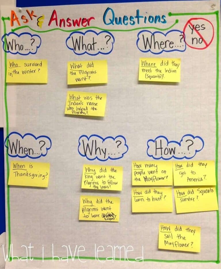 Anchor Chart Examples for Second Grade