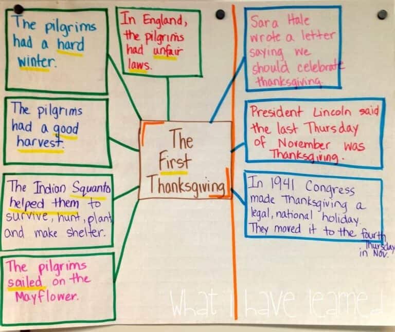 Anchor Chart Examples for Second Grade