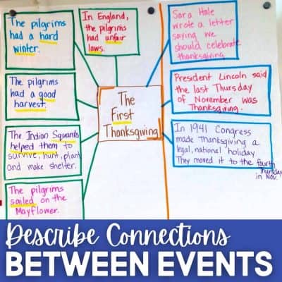 5 Thanksgiving Craft Ideas for the Elementary Classroom