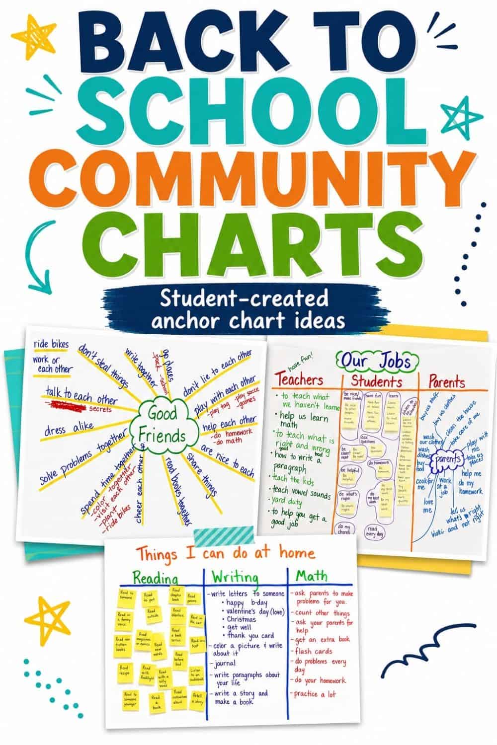 Classroom Community Anchor Charts for the First Weeks of School