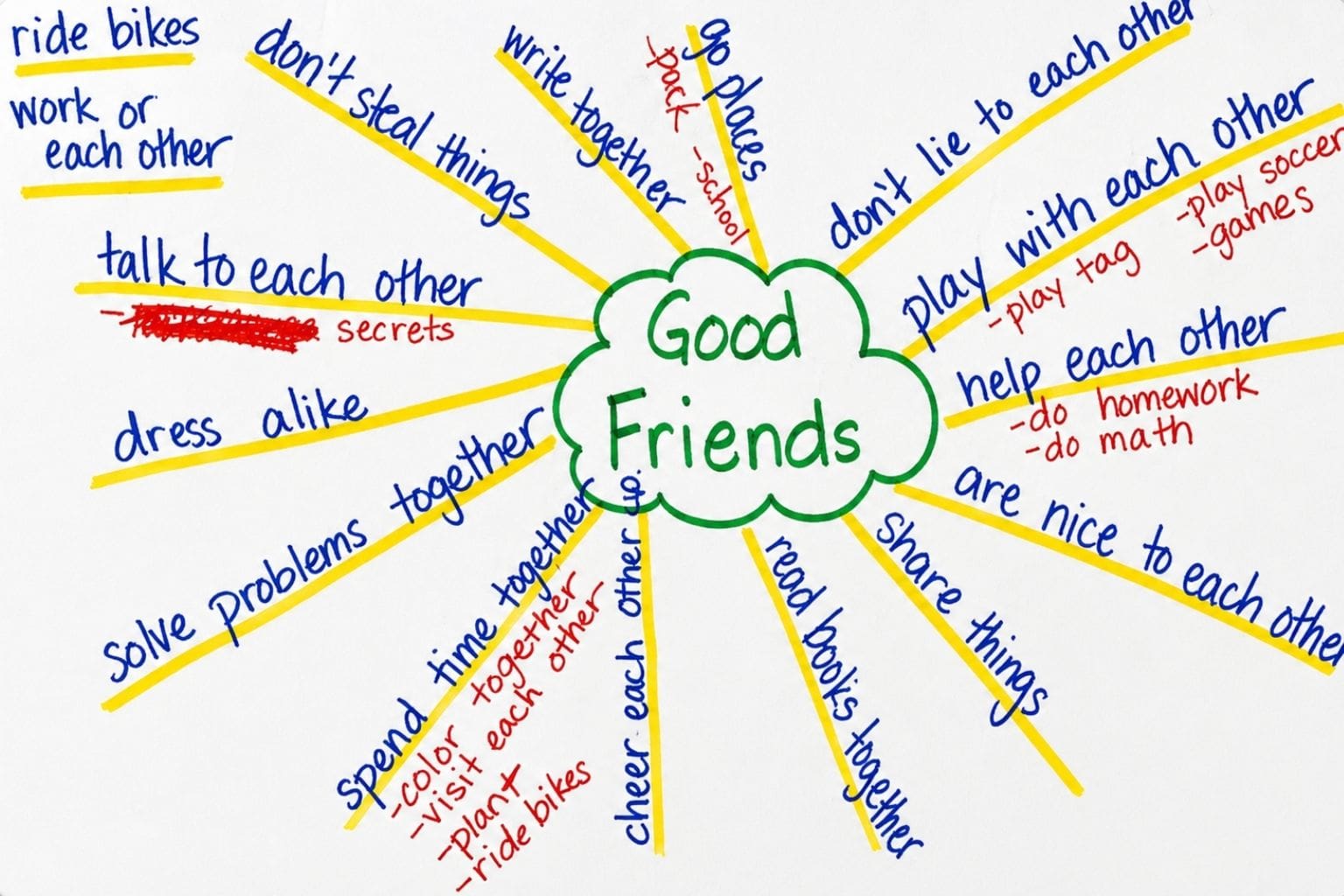 Classroom Community Anchor Charts for the First Weeks of School