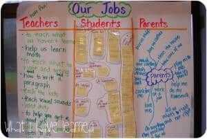 Building Classroom Community - BTS Anchor Charts