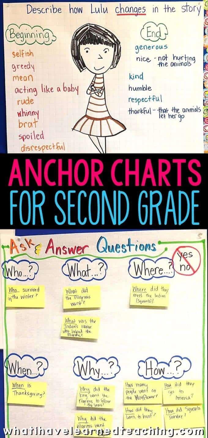 Anchor Chart Examples for Second Grade