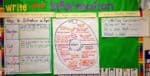 Anchor Chart Examples for Second Grade