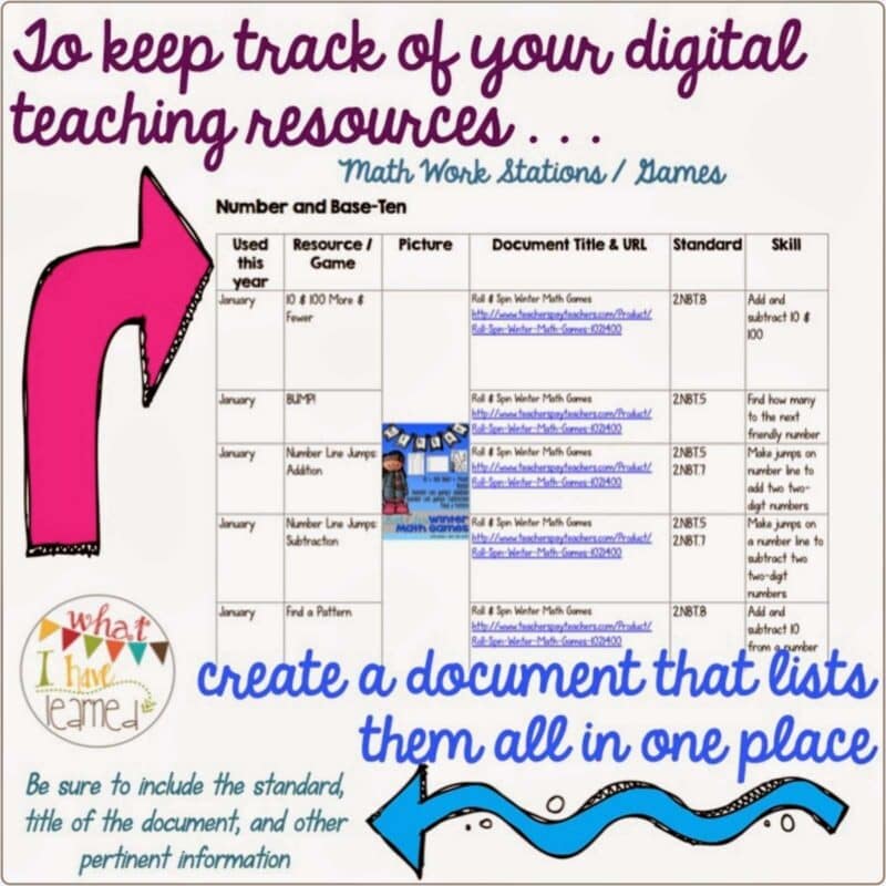 Organizing Your Classroom & Digital Files