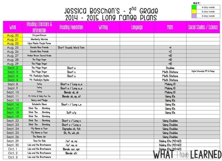Yearly Planning for Teachers: Free Curriculum Map Template