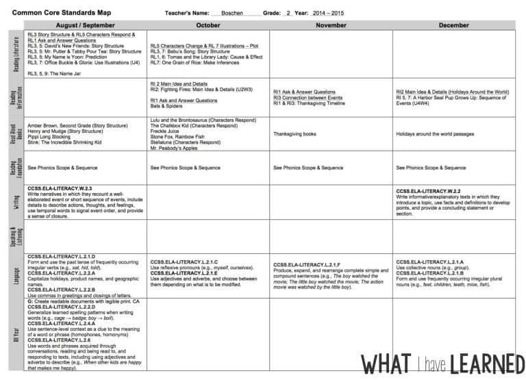 Yearly Planning for Teachers: Free Curriculum Map Template