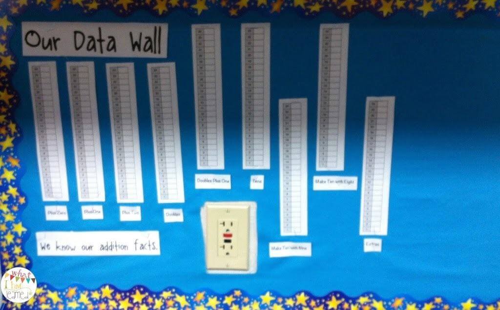 6 Ways to Use Data Walls in Elementary Classrooms