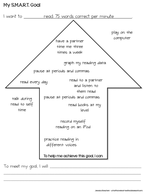 Are you SMART? Goal Setting Lessons