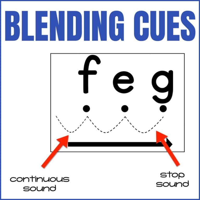 Nonsense CVC Words Blending Cards