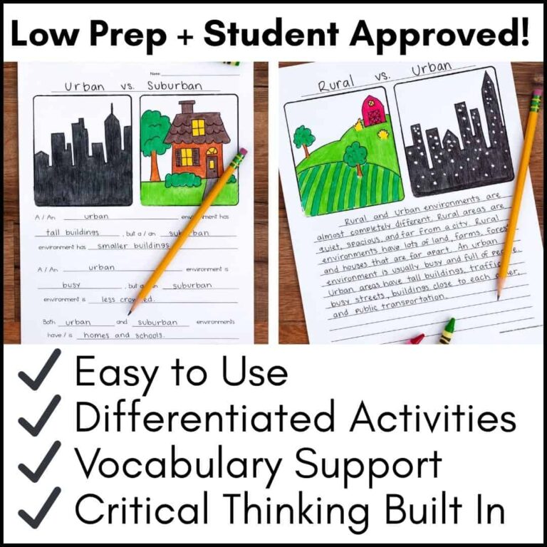 Scaffolded Social Studies Units Bundle for Elementary