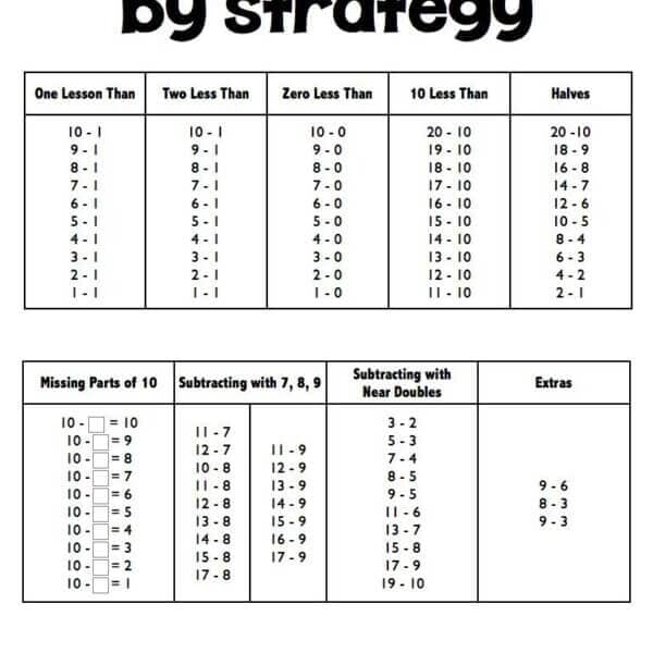 Automaticity Assessments for Addition and Subtraction Facts by Strategy