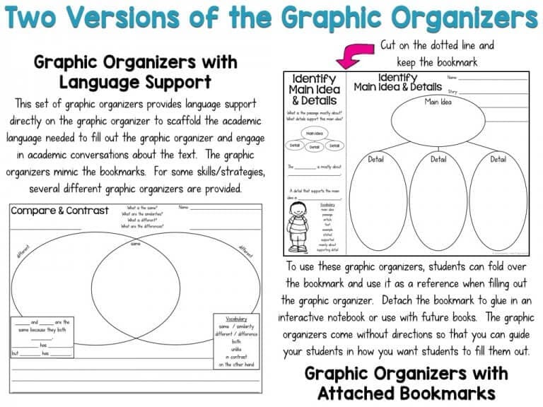 Reading Comprehension Graphic Organizers