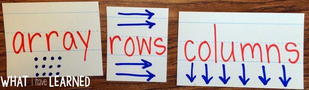 Effectively Use Sentence Frames in Math to Help Students Explain their ...