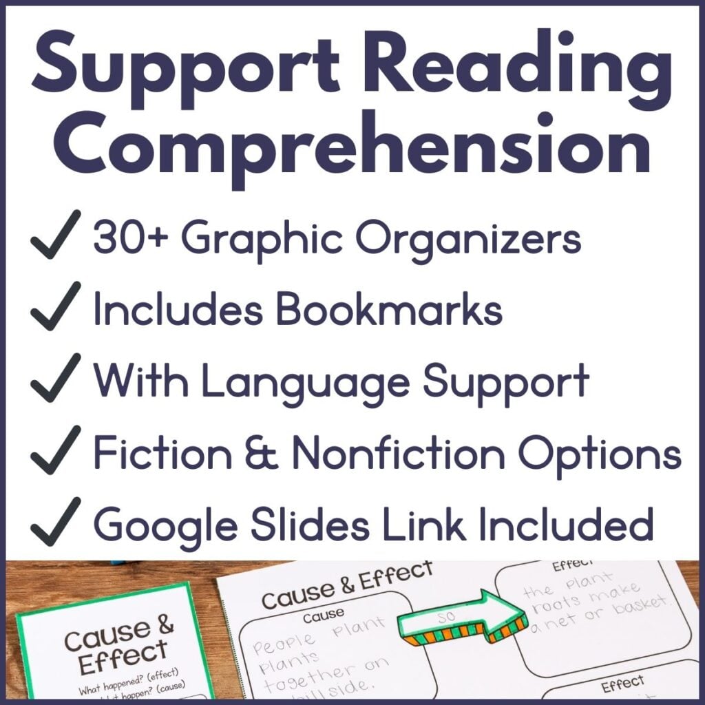 Reading Comprehension Graphic Organizers with Language Support & Bookmarks