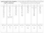 CVC Phonics Passages by Word Family BUNDLE
