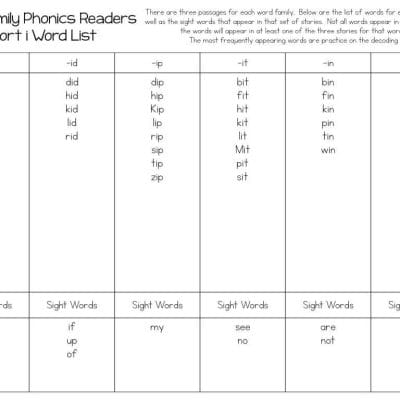 CVC Decodable Phonics Passages | Word Family Reading Fluency ...