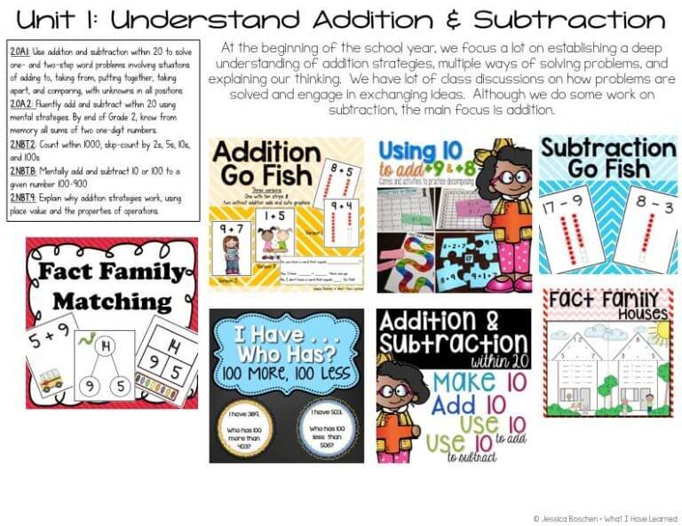 2nd Grade Math Curriculum Map (Free Download for Teachers)