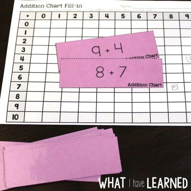 Using 10 to Add +9 and +8 Games & Activities