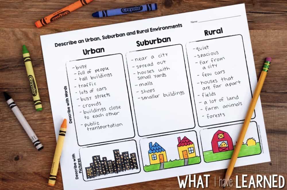 Teaching Map Skills: Activities for 1st, 2nd, and 3rd Grade