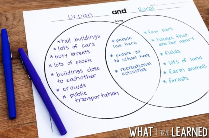 How to Teach Compare and Contrast in Elementary Classrooms
