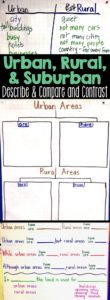 How to Teach Compare and Contrast Text Structure in Social Studies ...