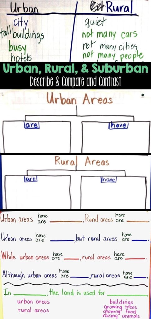Teaching Map Skills: Activities for 1st, 2nd, and 3rd Grade