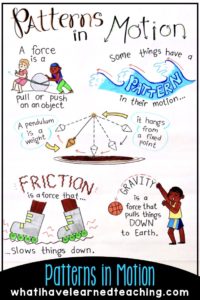50+ Force and Motion Activities to Teach Patterns in Motion