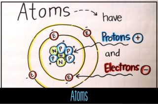 Static Electricity for Kids: Activities & 3rd Grade Lessons