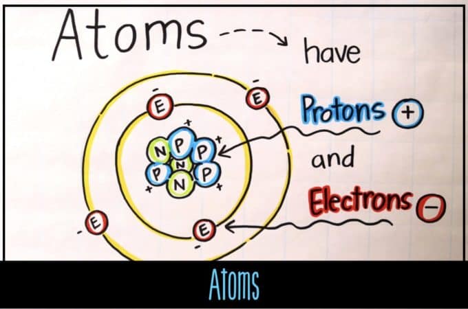 Static Electricity for Kids: Activities & 3rd Grade Lessons