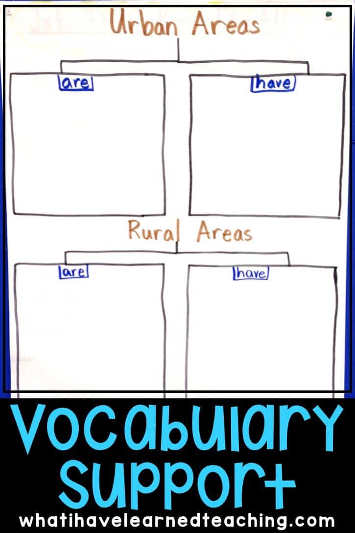 How to Teach Compare and Contrast Text Structure in Social Studies ...