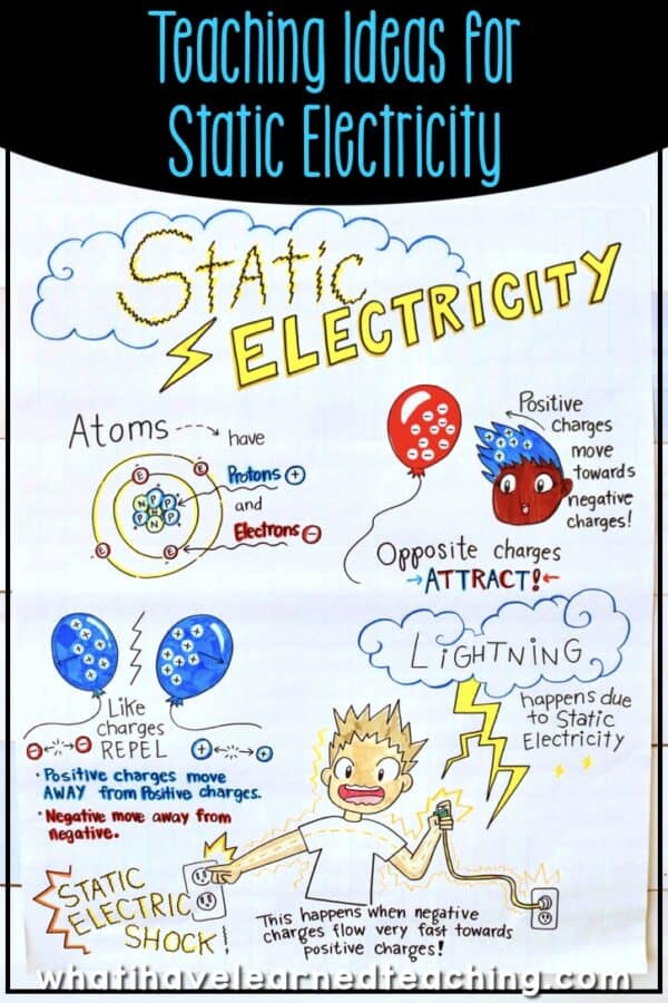 Static Electricity Lessons for Kids