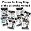 Scientific Method Posters & Recording Sheets for Science Experiments