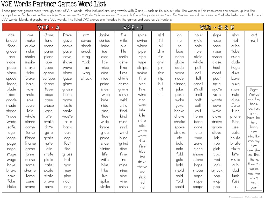 Vce Pattern Word List Fashiondesignerworking Vce Pattern Word List Fashiondesignerworking