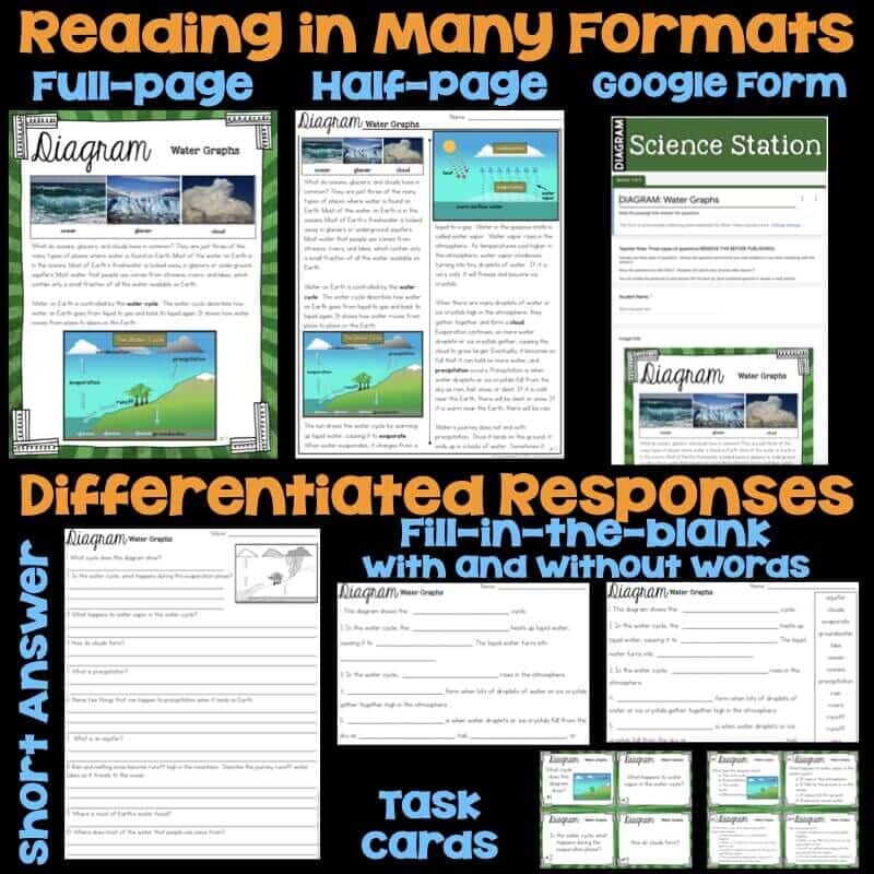 Earth's Water Supply Science Station UNIT BUNDLE