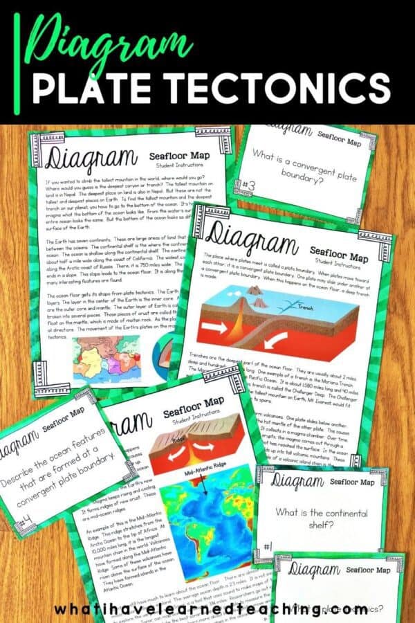 Plate Tectonics Science Stations for Fourth Grade