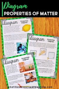 Properties of Matter Science Stations for Fifth Grade