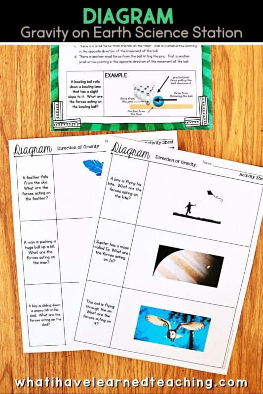 Engaging Hands-on NGSS Gravity Lessons for 5th Grade