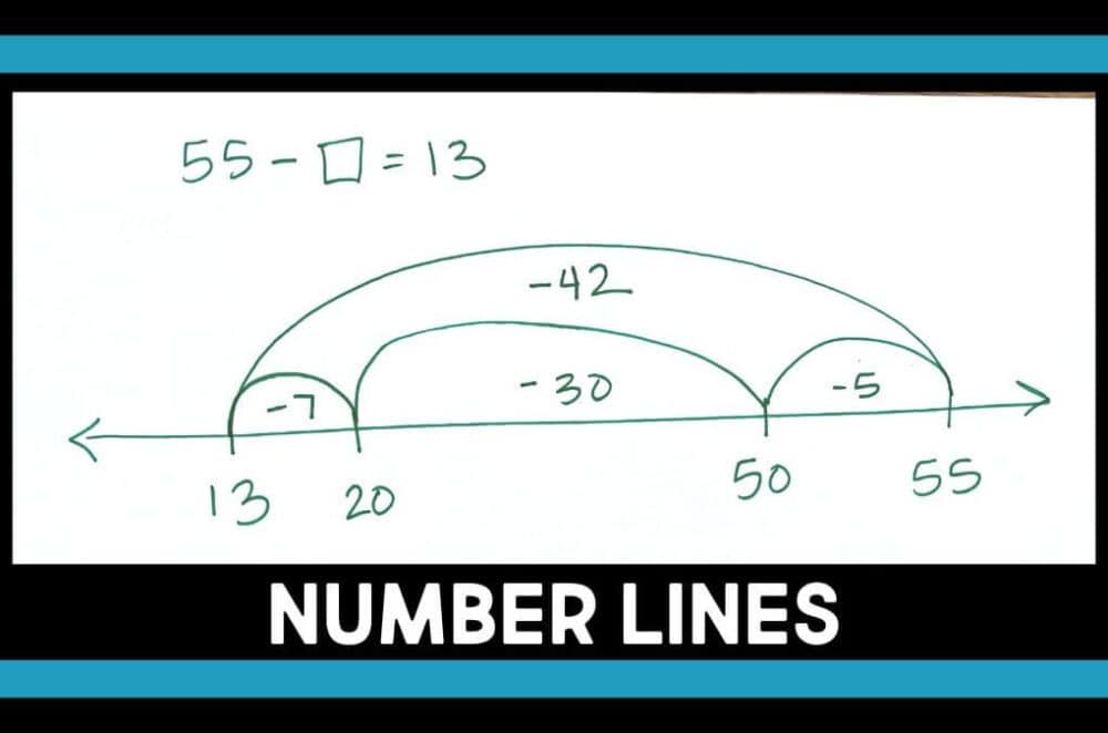 The Best Ways to Model Two-Digit Subtraction