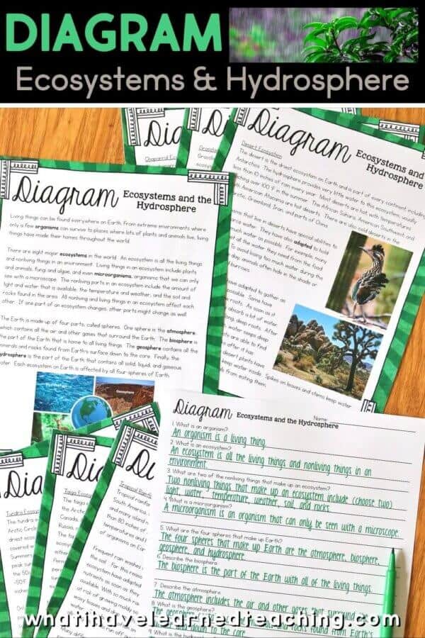 Earth's Spheres & Systems 5th Grade Science Centers