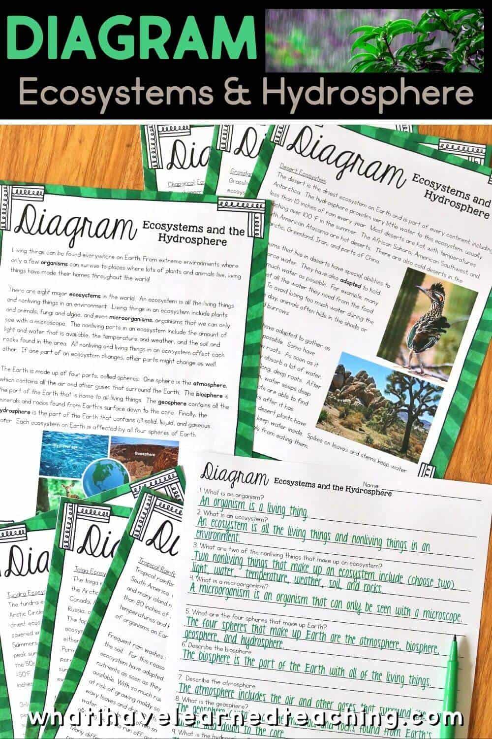 Earth's Spheres & Systems 5th Grade Science Centers