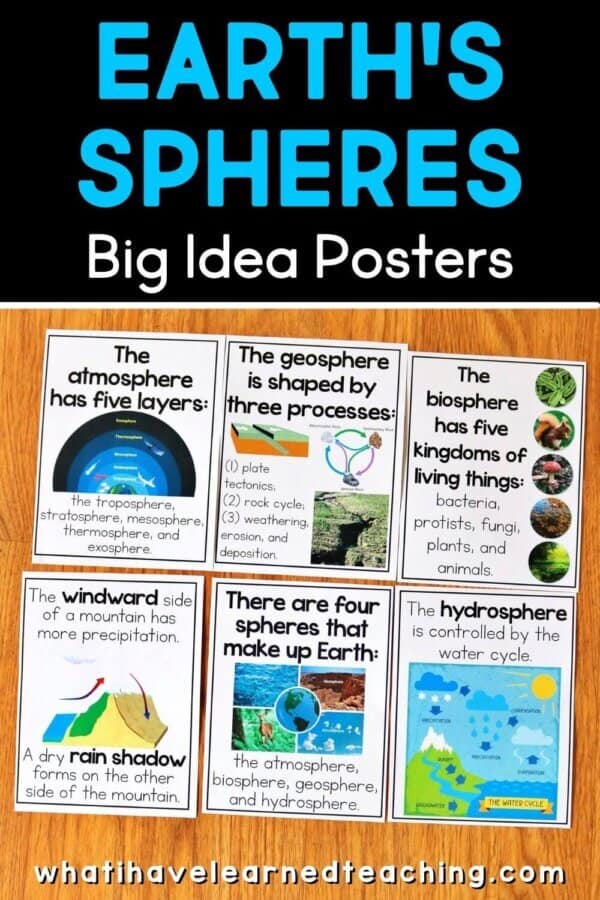 Earth's Spheres & Systems 5th Grade Science Centers