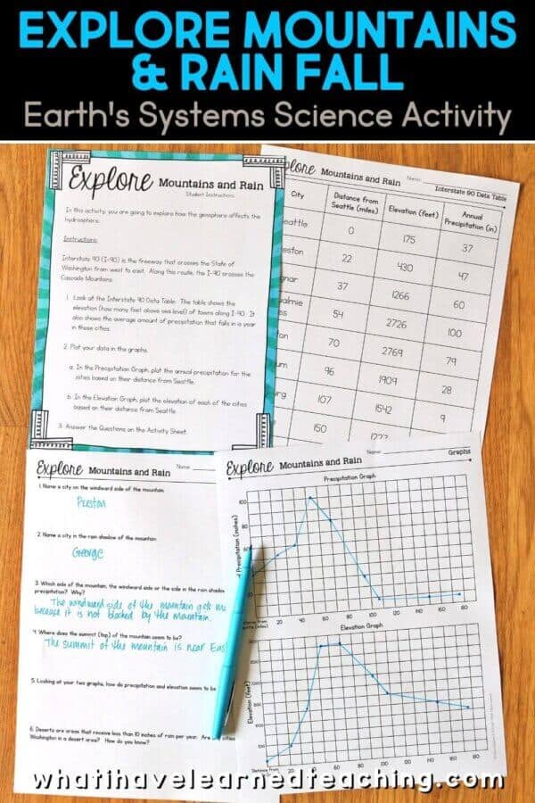 Earth’s Spheres Science Stations for 5th Grade