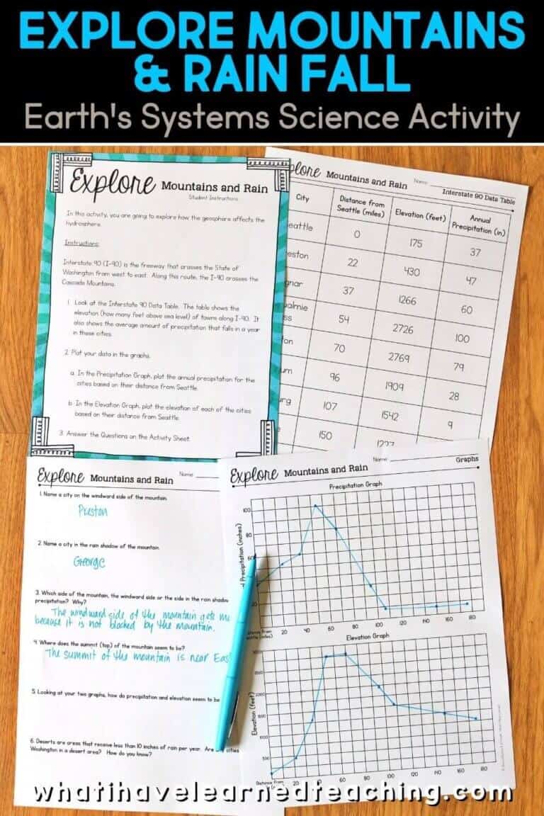 Earth's Spheres & Systems 5th Grade Science Centers