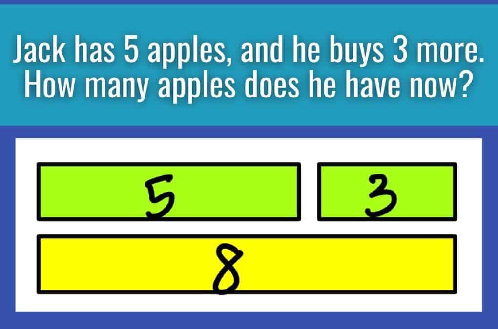How To Use Tape Diagrams In Math To Solve Word Problems
